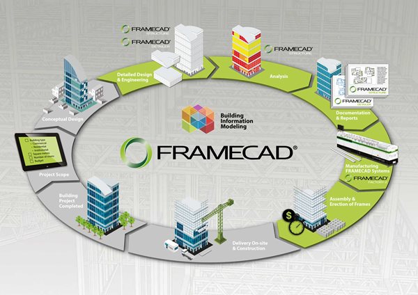 ITC Member FRAMECAD Released New Version of FRAMECAD Structure Summer 2016