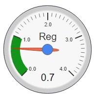 ITC Member ActCAD Describes Benefits of ITC Test Framework