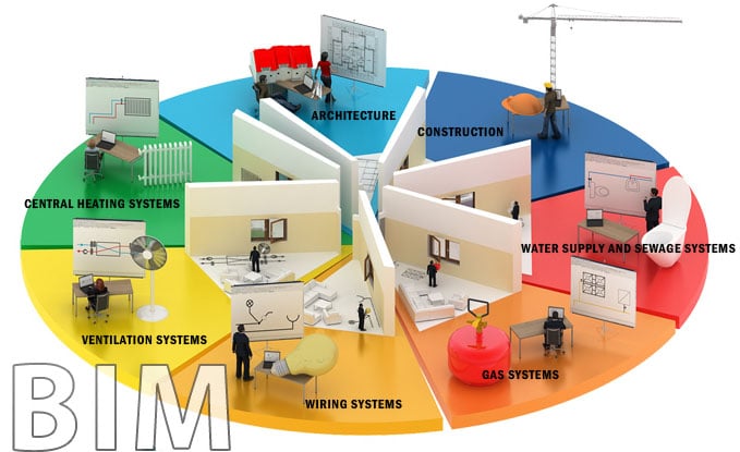 ArCADia Uses IntelliCAD Platform for BIM